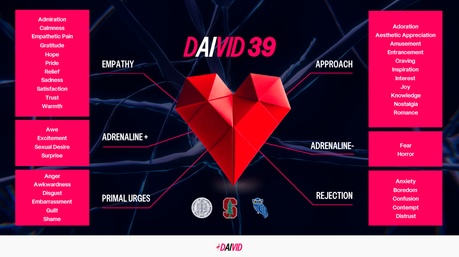DAIVID Launches AI-Powered Solution That Predicts Attention, Emotions ...